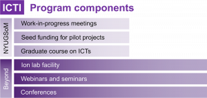 ICTI (NYUGSoM) – ImmunoChannels