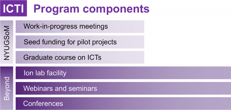 ICTI (NYUGSoM) – ImmunoChannels